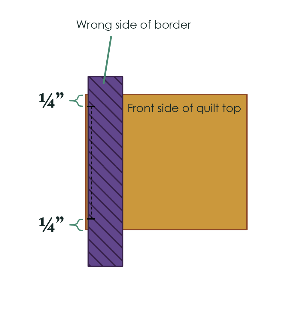 Double Mitered Borders Tutorial – Better Done Quilts